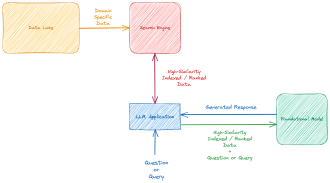 RAG Architecture: Empowering Large Language Models · Mert Kavi