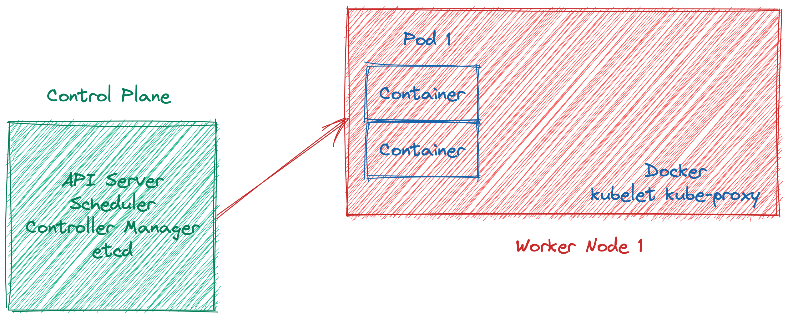 Why Kubernetes is important for the future of data platforms?